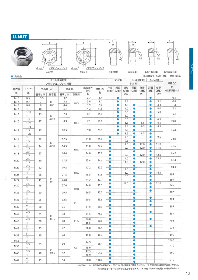 U Nut Type 3 | FUJI SEIMITSU | MISUMI South East Asia