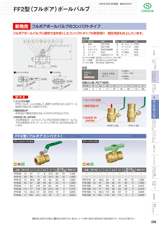 FF2 Type (Full-Bore) Ball Valve, Full-Bore Compact, Green T Handle ...