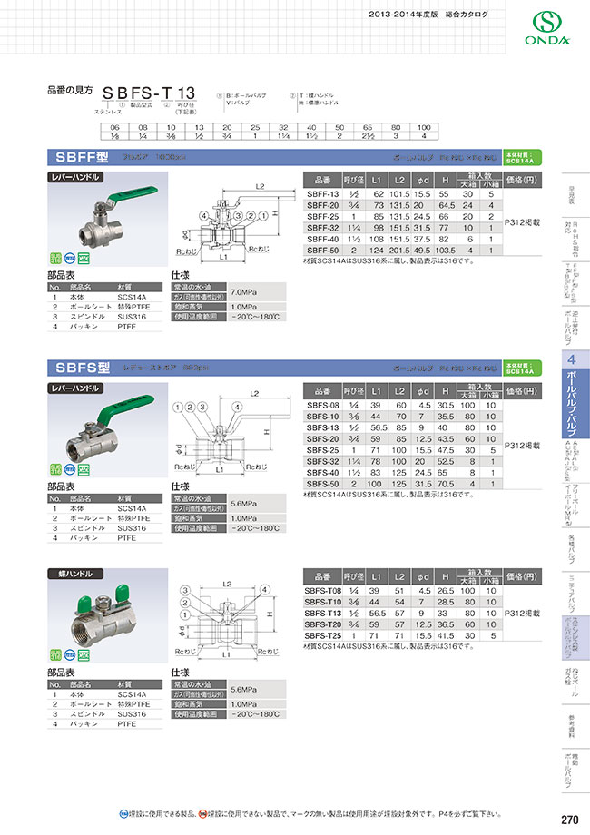 Stainless Steel Ball Valve, SBFS Type, Lever Handle, Reduced Bore ...