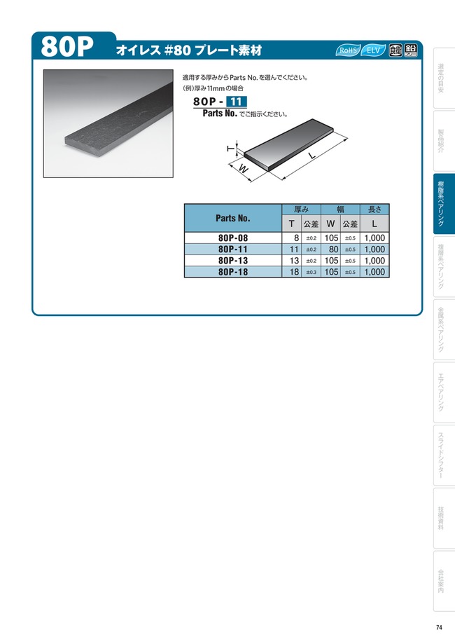 #80 Plate Material (80P) | OILES | MISUMI South East Asia