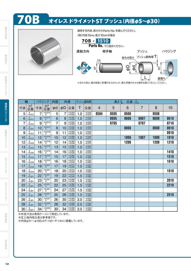 Drymet ST Bushing (70B) | OILES | MISUMI South East Asia