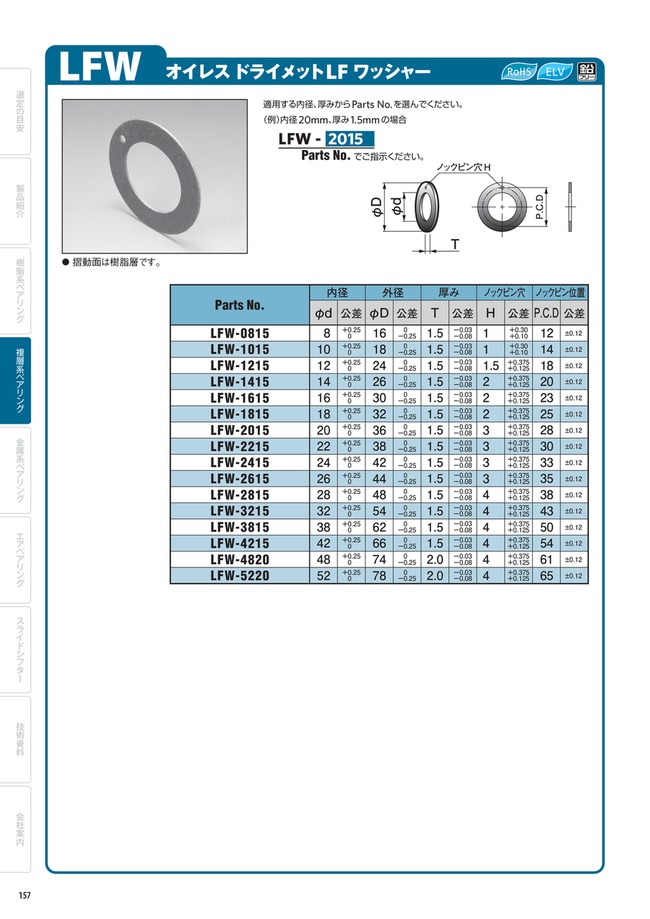 MISUMI South East Asia: Industrial Configurable Components Supply