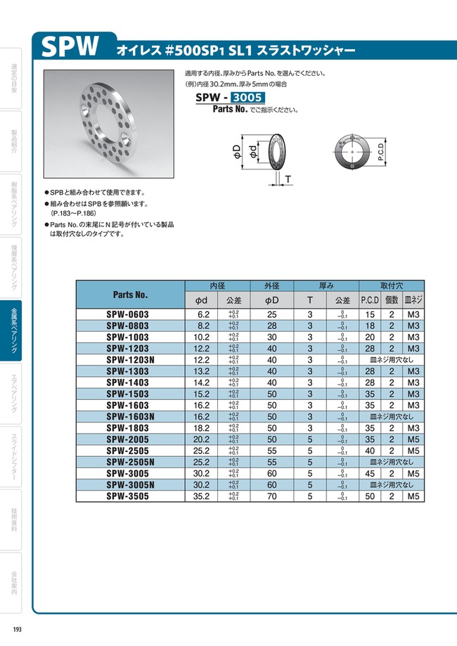 MISUMI South East Asia: Industrial Configurable Components Supply