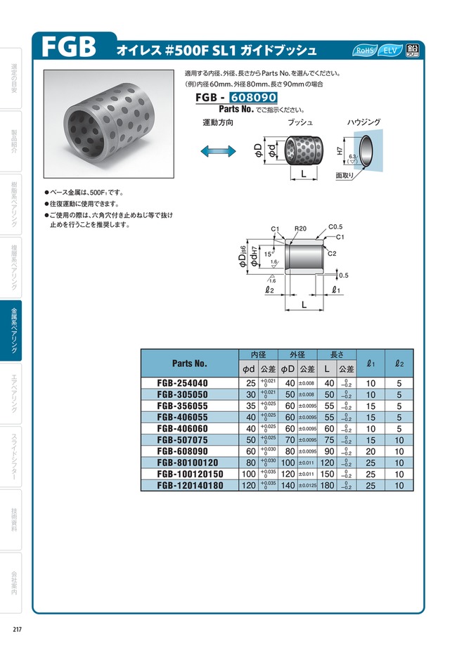 MISUMI South East Asia: Industrial Configurable Components Supply