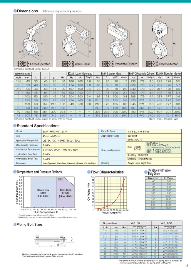 MISUMI South East Asia: Industrial Configurable Components Supply