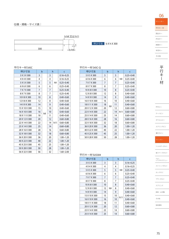 MISUMI South East Asia: Industrial Configurable Components Supply