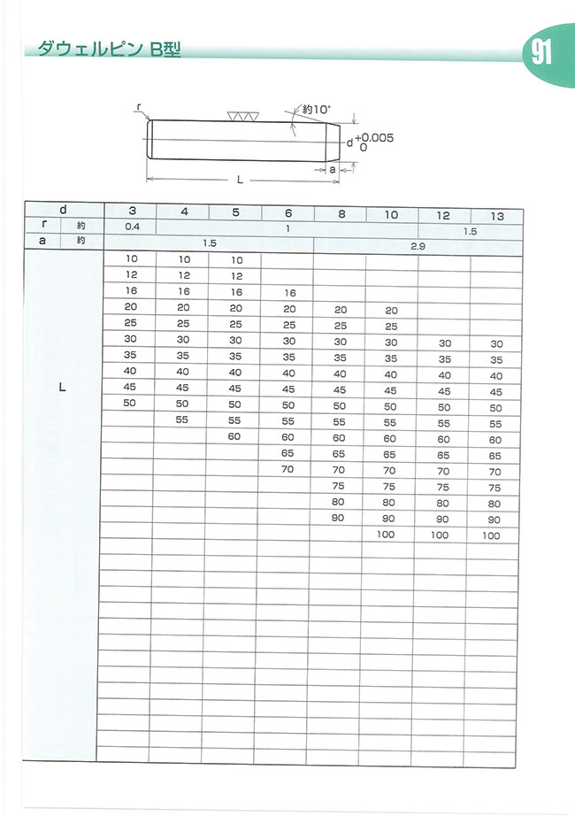 MISUMI South East Asia: Industrial Configurable Components Supply
