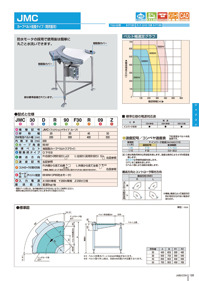 MISUMI South East Asia: Industrial Configurable Components Supply