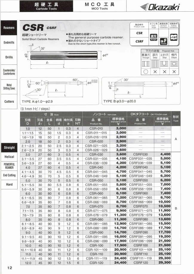 MISUMI South East Asia: Industrial Configurable Components Supply