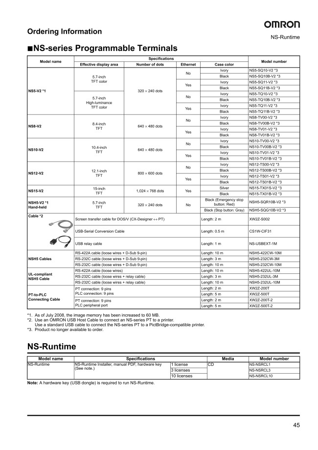 NS Programmable Terminal Cable | OMRON | MISUMI South East Asia