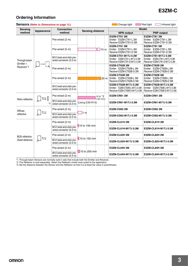 MISUMI South East Asia: Industrial Configurable Components Supply