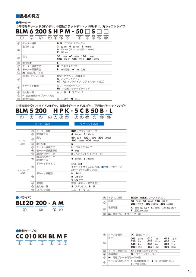 BLE2D120-A | Brushless Motor, Driver Single Unit, BLE2 Series ...