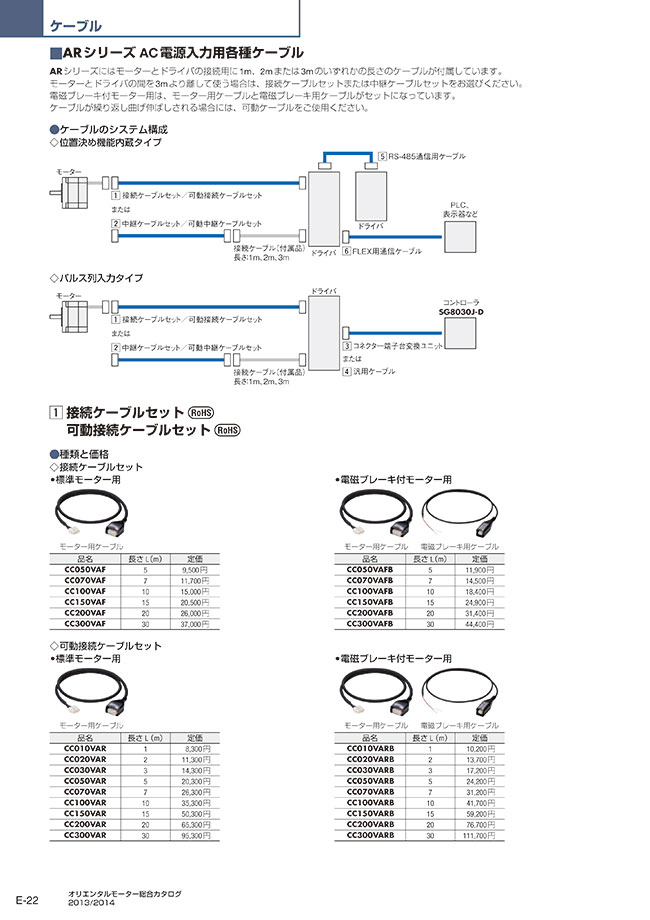 MISUMI South East Asia: Industrial Configurable Components Supply