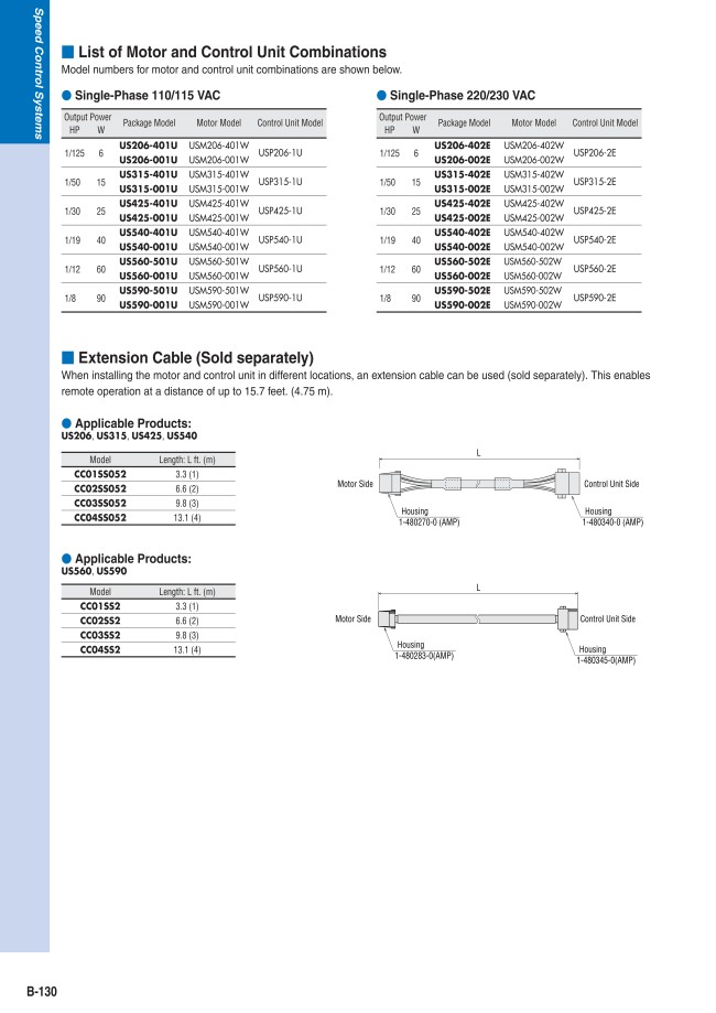 Unit Type Speed Control Motor, US Series, Single Motor | ORIENTAL MOTOR ...