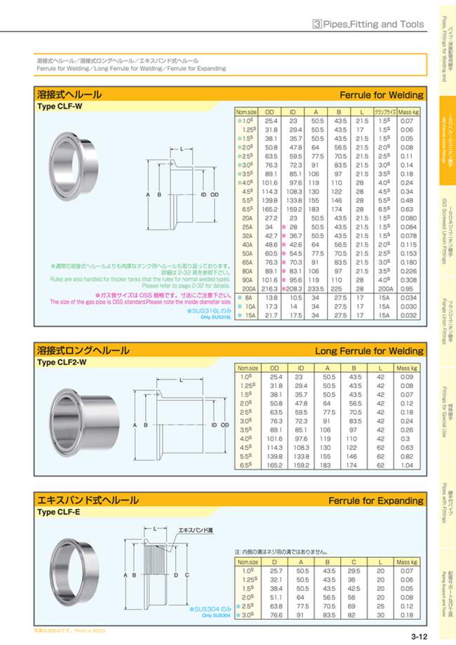 Weld Ferrule | OSAKA SANITARY | MISUMI South East Asia