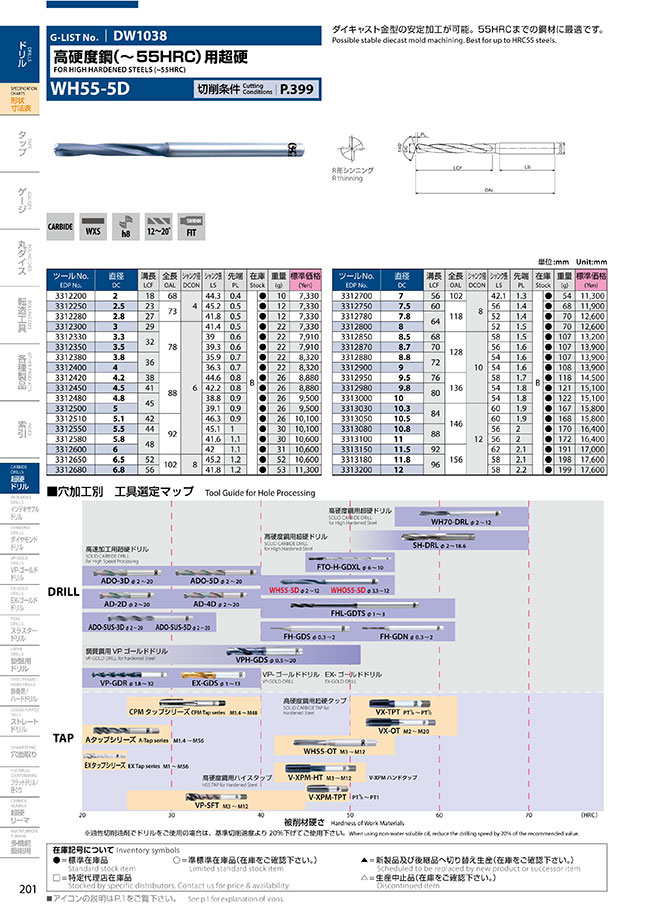 MISUMI South East Asia: Industrial Configurable Components Supply