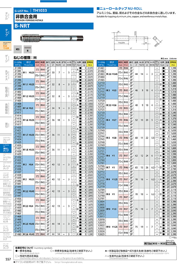 MISUMI South East Asia: Industrial Configurable Components Supply