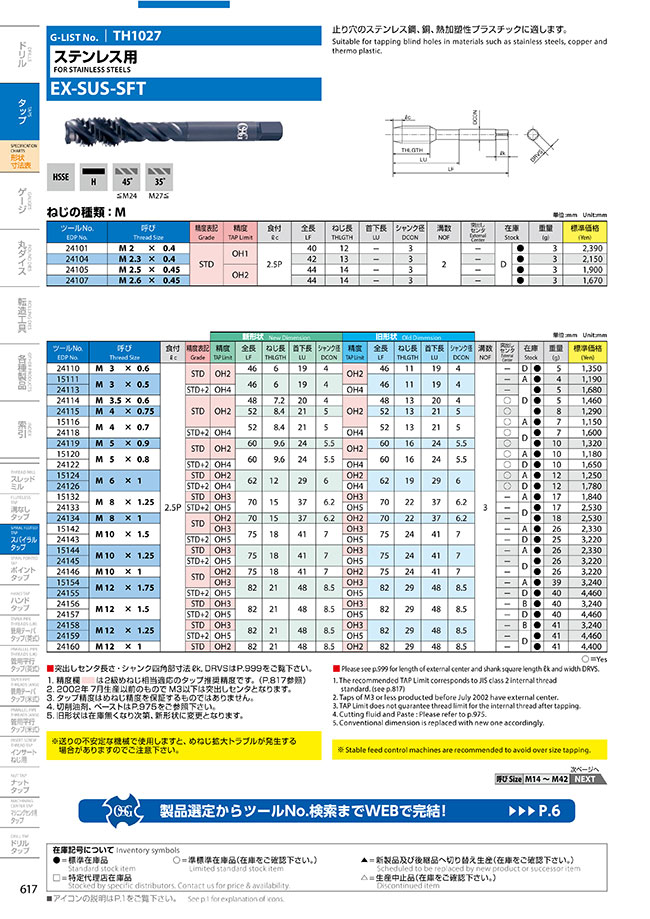 MISUMI South East Asia: Industrial Configurable Components Supply