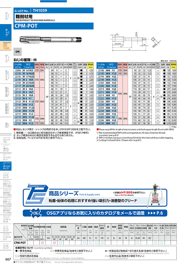 MISUMI South East Asia: Industrial Configurable Components Supply