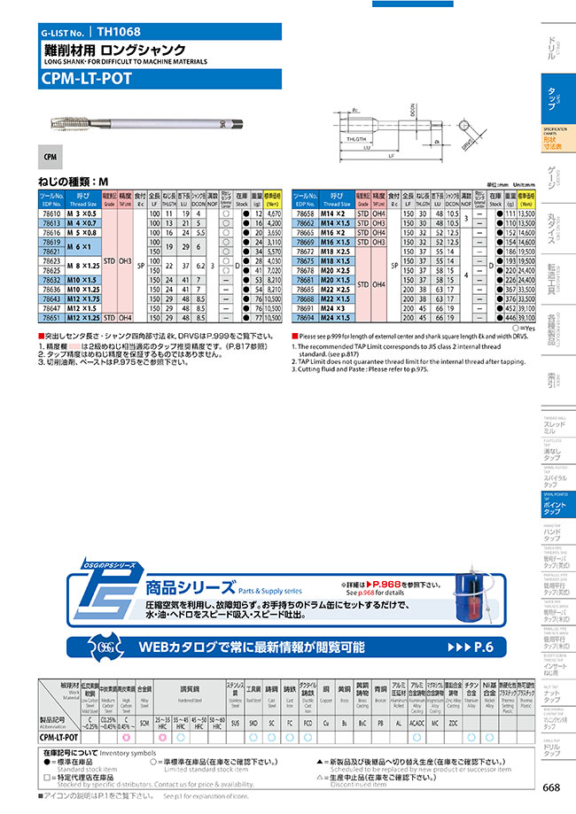 MISUMI South East Asia: Industrial Configurable Components Supply
