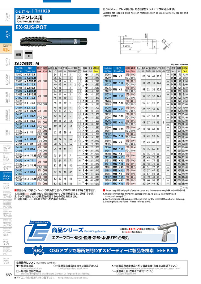 MISUMI South East Asia: Industrial Configurable Components Supply