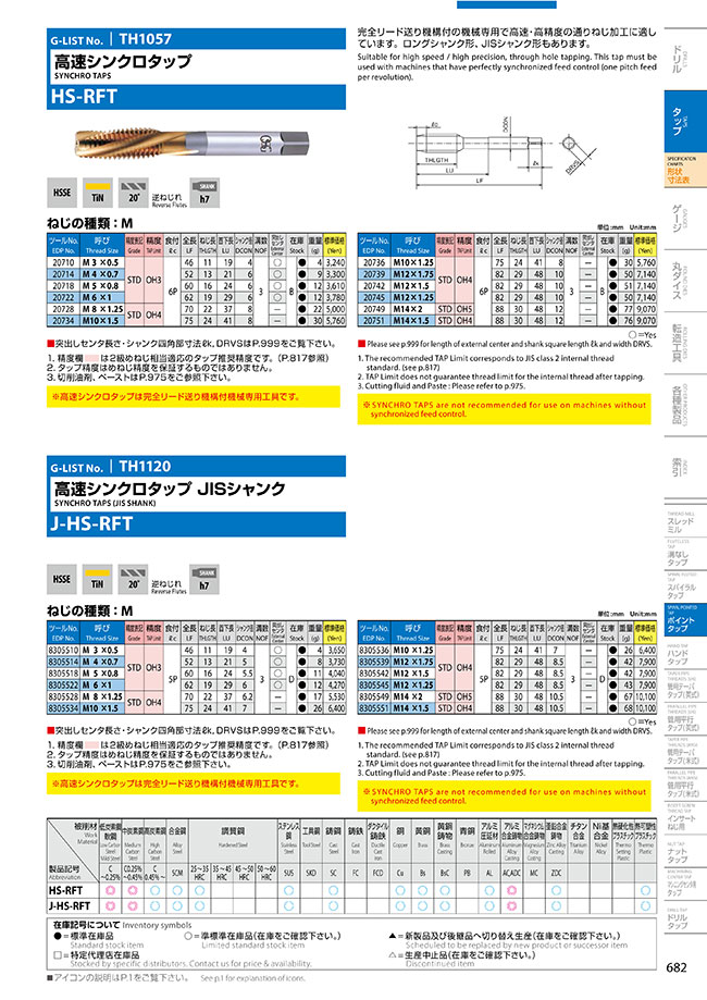MISUMI South East Asia: Industrial Configurable Components Supply