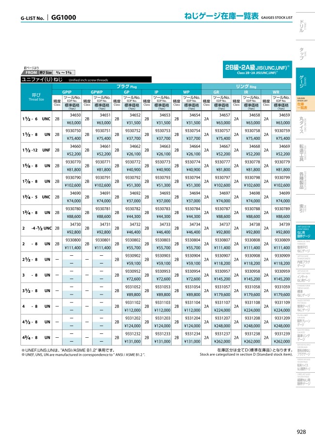Screw Limit Gauge (LG), Unified (U) Screw [Special Number of Screw Threads: UN], Class 2B (Old ...