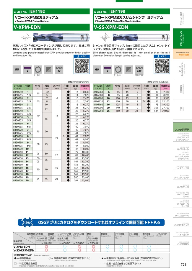 MISUMI South East Asia: Industrial Configurable Components Supply