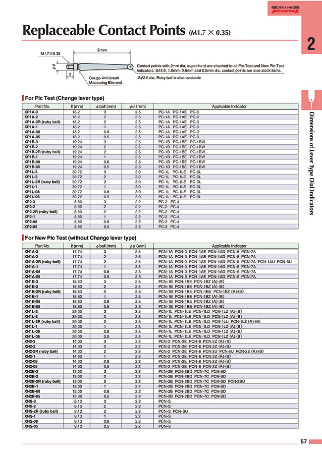 Dial Gauge, Replacement Probe For PCN | OZAKI MFG (PEACOCK) | MISUMI ...