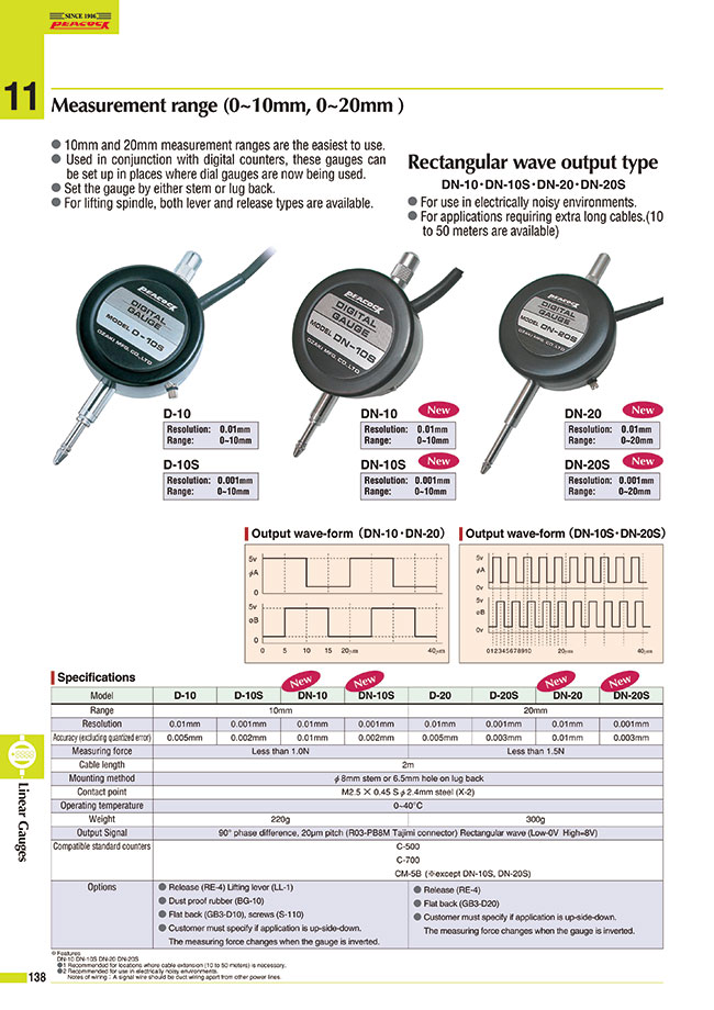 MISUMI South East Asia: Industrial Configurable Components Supply