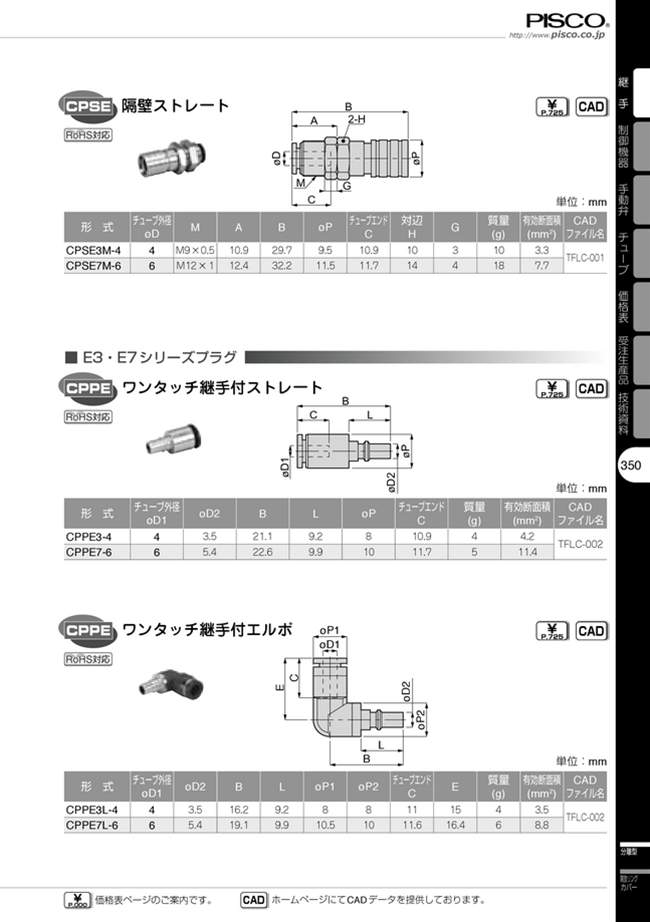 Light Coupling E3/E7 Series Socket Bulkhead Straight | PISCO | MISUMI South East Asia