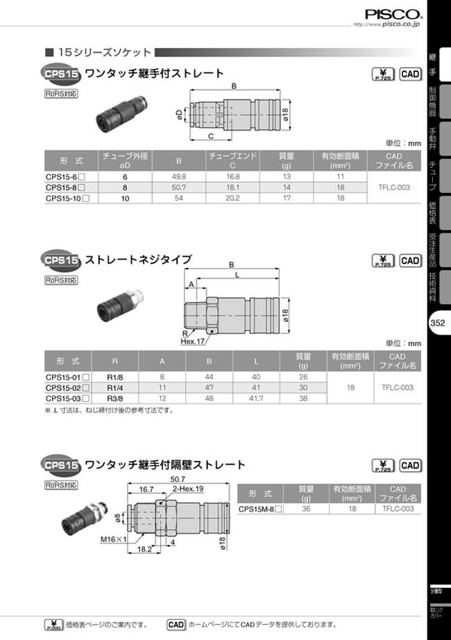 MISUMI South East Asia: Industrial Configurable Components Supply