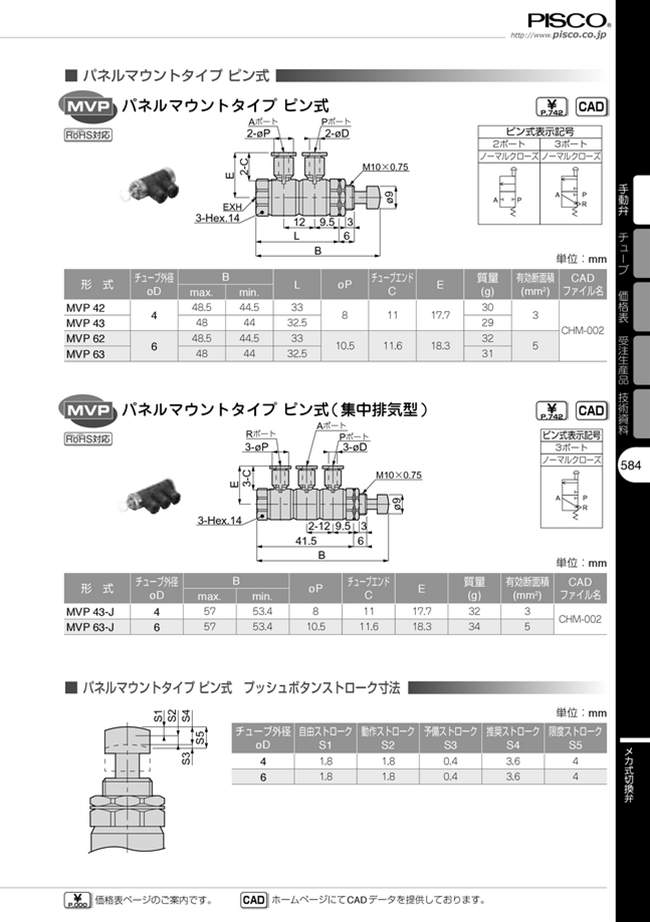 MISUMI South East Asia: Industrial Configurable Components Supply