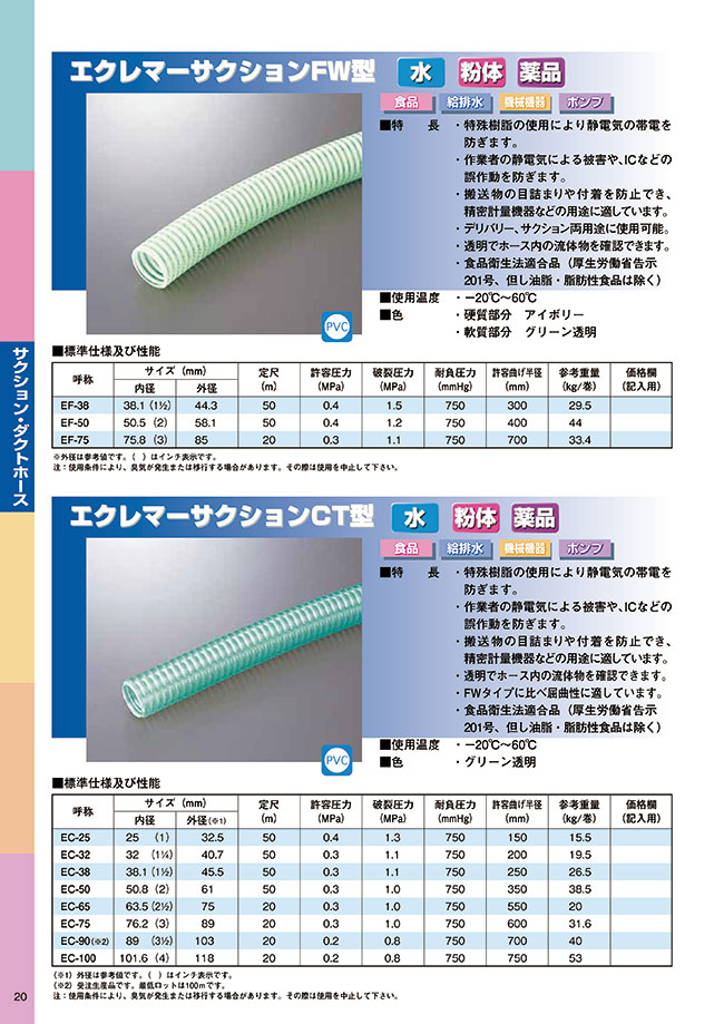 Eclemma Suction CT Model | PLAS-TECH | MISUMI South East Asia