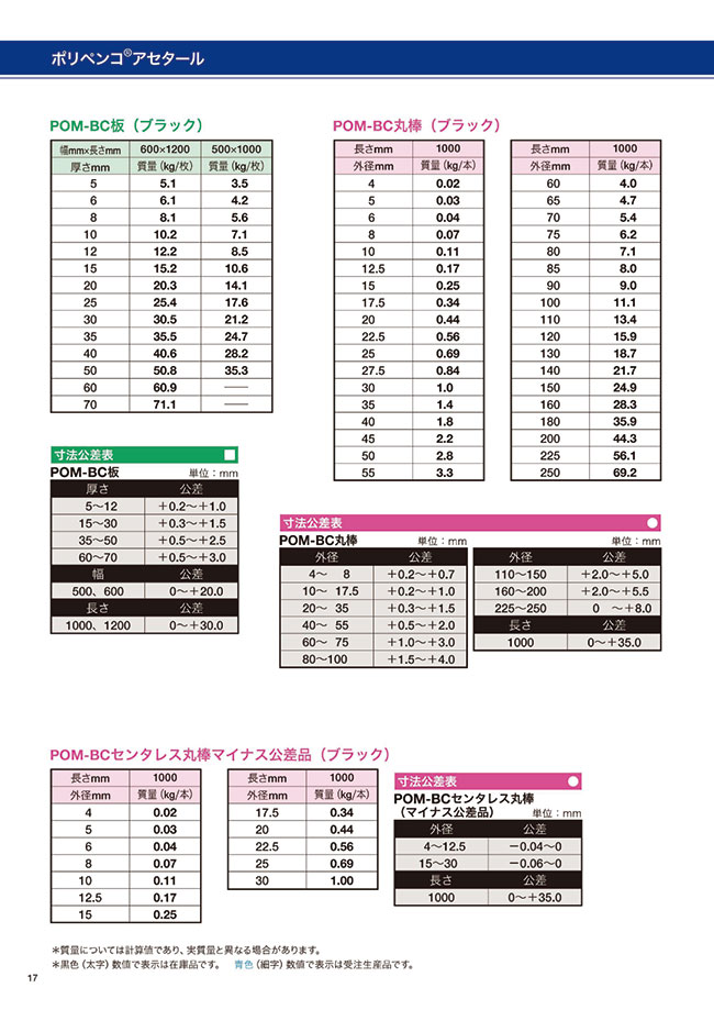 POM-BC Sheet (Black) | QUADRANT POLYPENCO JAPAN | MISUMI South East Asia