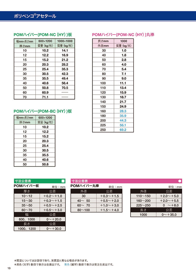 POM Hyper (POM-BC(HY)) Sheet | QUADRANT POLYPENCO JAPAN | MISUMI South ...