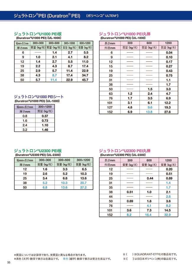 MISUMI South East Asia: Industrial Configurable Components Supply