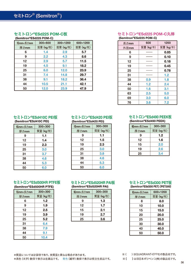 MISUMI South East Asia: Industrial Configurable Components Supply