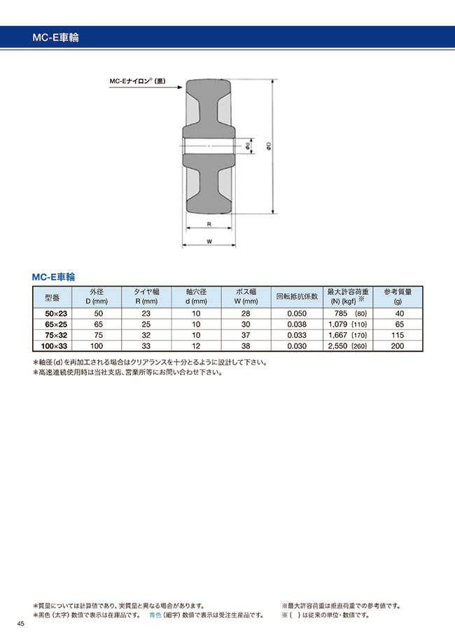 MC-E Wheel | QUADRANT POLYPENCO JAPAN | MISUMI South East Asia