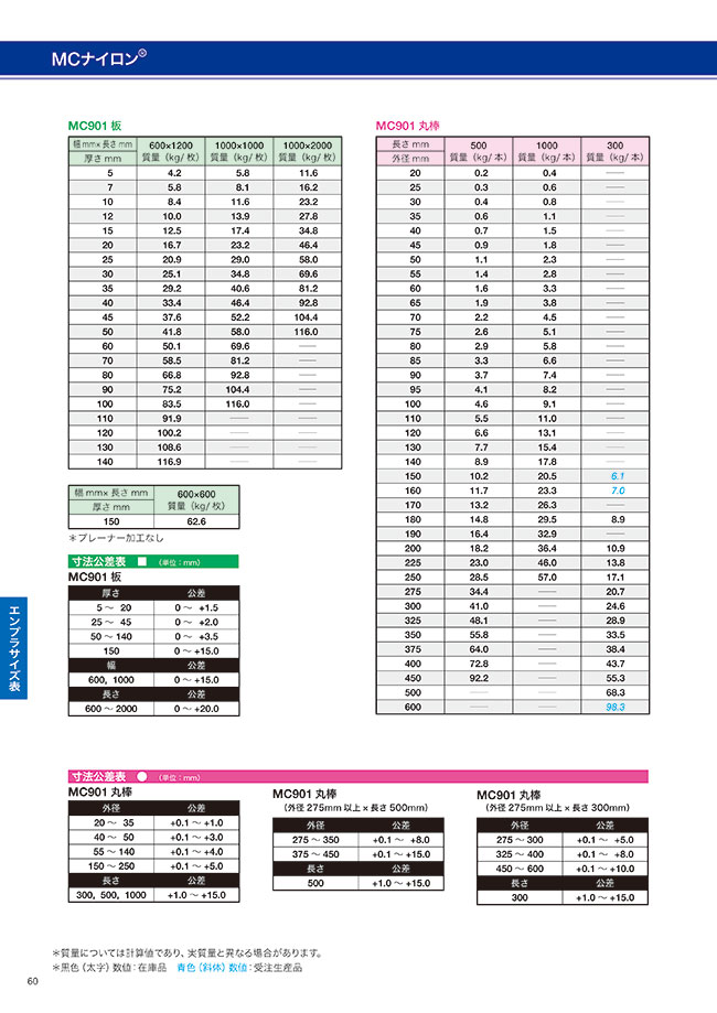 MC901 Sheet (Standard Grade) | QUADRANT POLYPENCO JAPAN | MISUMI South ...