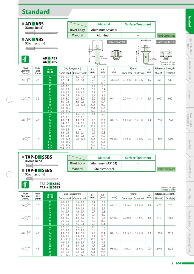 AD42ABS | POP Open Type Rivet AD ABS | NIPPON POP RIVETS AND FASTENERS ...