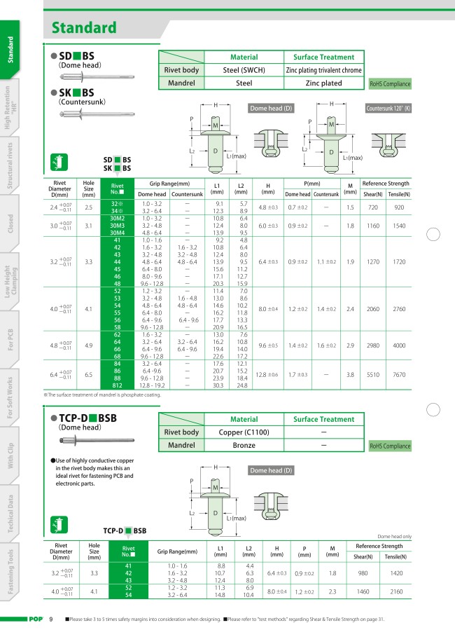 MISUMI South East Asia: Industrial Configurable Components Supply