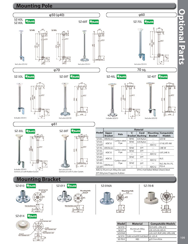 MISUMI South East Asia: Industrial Configurable Components Supply