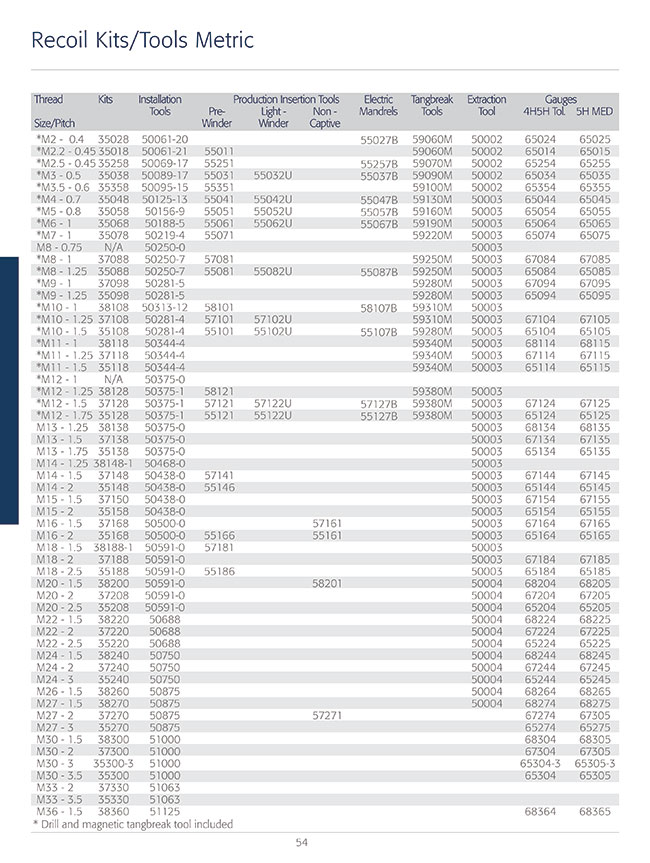 MISUMI South East Asia: Industrial Configurable Components Supply