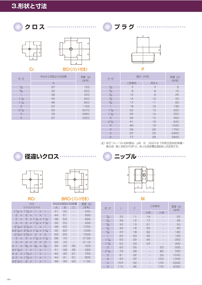 Steel Pipe Fitting, Screw-in Type Pipe Fitting, Plug | RIKEN | MISUMI ...