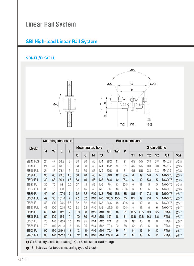 MISUMI South East Asia: Industrial Configurable Components Supply