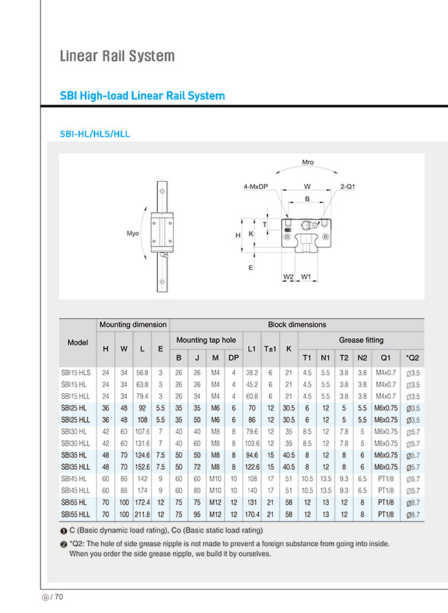 MISUMI South East Asia: Industrial Configurable Components Supply