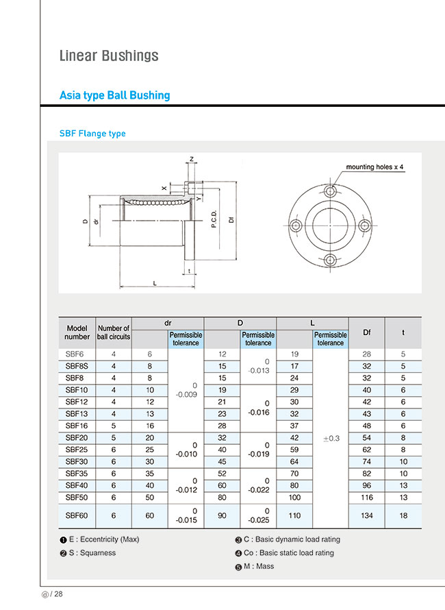 Linear Bushing SBF Series (Round Flange Type) | SBC | MISUMI South East Asia