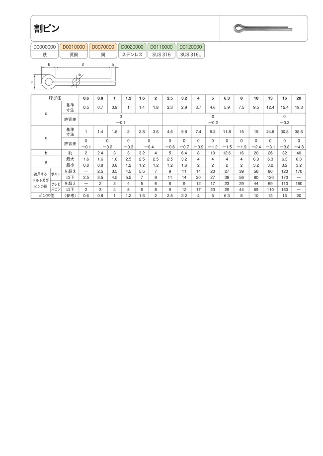 MISUMI South East Asia: Industrial Configurable Components Supply