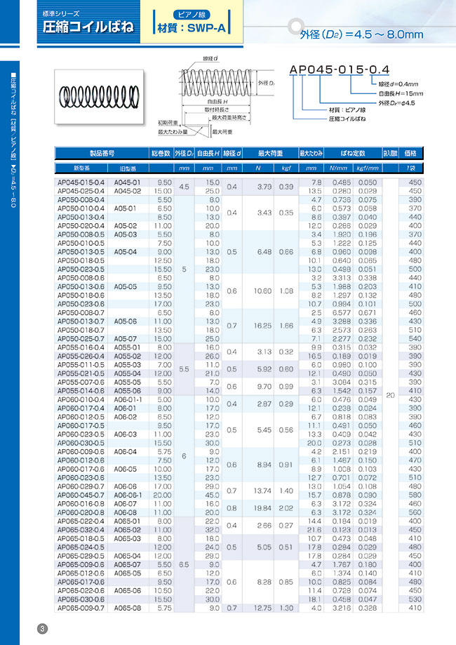 MISUMI South East Asia: Industrial Configurable Components Supply